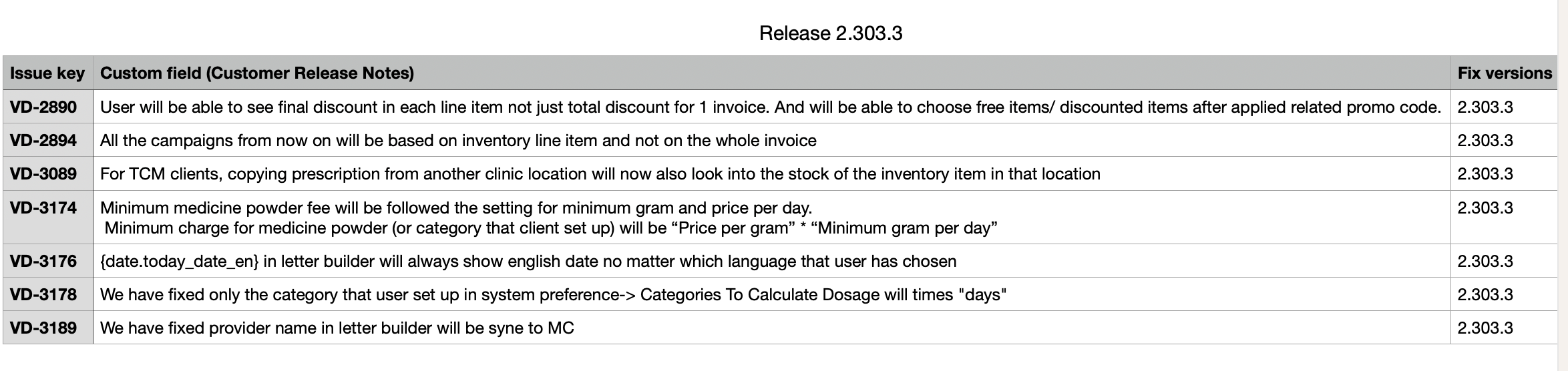 Release 2.303.3 Production Release - 30th April 2023 – Vault Dragon